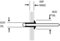 Rivets - 1st Coast Metal Roofing Supply